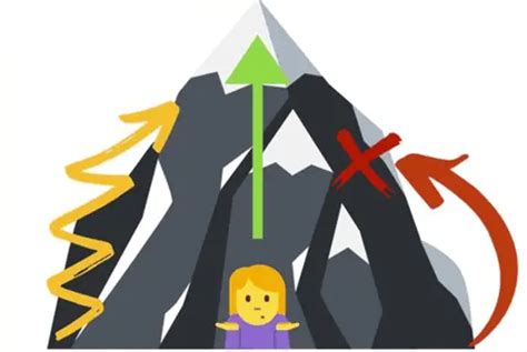 Den Smarte Vej Til Et Holdbart Vægttab