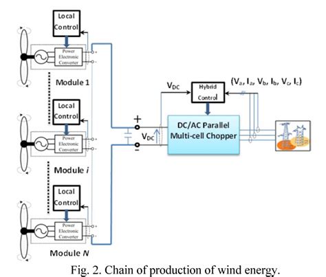 figure 2 from a new hybrid control method for multi cell choppers