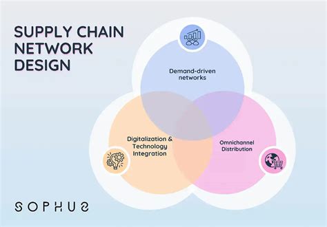 Key Trends Impacting Todays Supply Chain Network