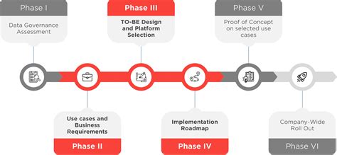 data governance framework design and roadmap adastra