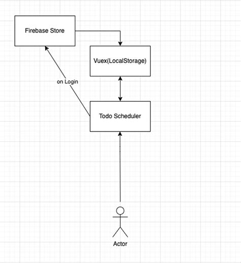 Github Gmldnjs26todo Nuxt Firebase Todo App