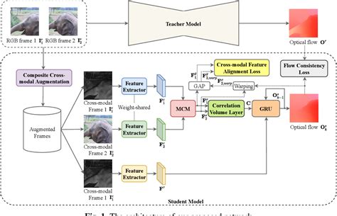 Figure 1 From Cross Modal Optical Flow Estimation Via Modality