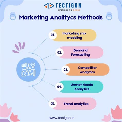 Tectigon It Solutions Offers Marketing Analytics Solutions Tectigon It Solutions Pvt Ltd
