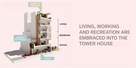 Skinny Houses