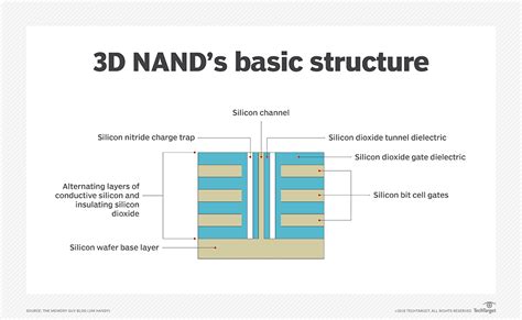 What Is A Flash Solid State Drive Ssd