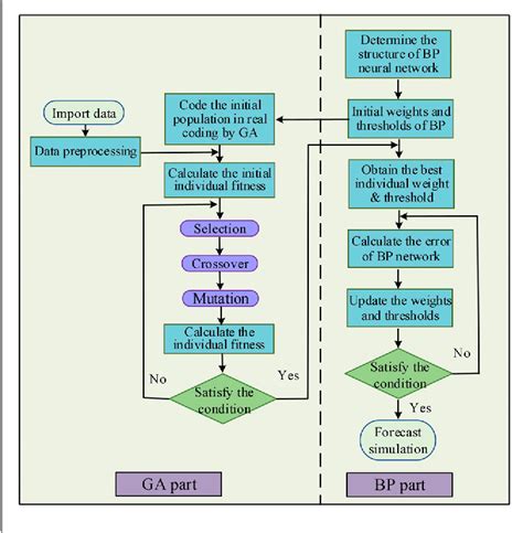 Figure 2 From Short Term Power Generation Forecasting Of A Photovoltaic