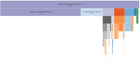 objective function profiling · issue 213 · lardemua atom · github