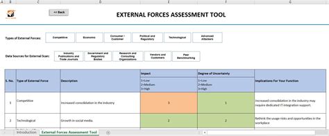 Strategy Planning Toolkit Security Toolkit The Tech Plans Lab