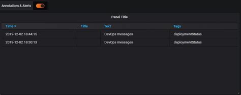 Azure Devops Webhook And Grafana Azure Grafana Labs Community Forums