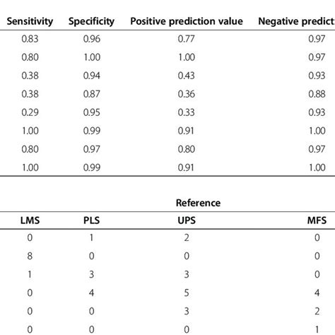 Accuracy Of The Histopathological Subtype Classification Download Table