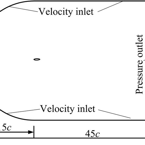 Sinusoidal Inlet Velocity Of The Computational Domain Download