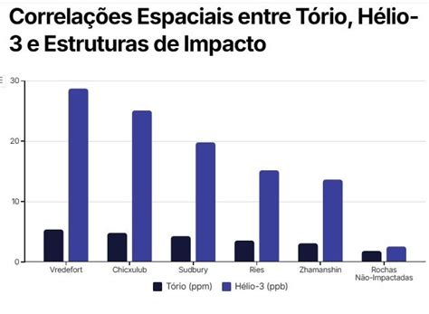Accelerated Radioactive Decay By Nuclear Effects Of Great Impacts A