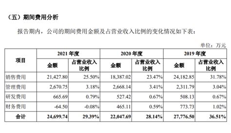 美妆代运营商市值集体缩水下，又一家公司冲击ipo 国内 Cbo 在这里，交互全球美妆新商业价值