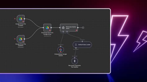 12 Open Source Workflow Management Software Alternatives To Your