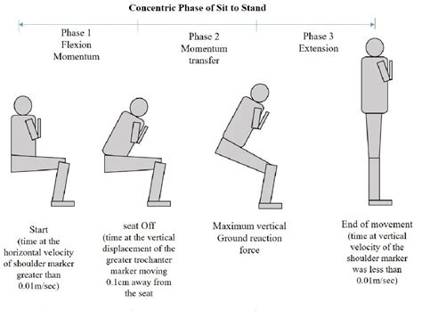 Figure 1 From Estimation Of Functional Reserve In Patients With