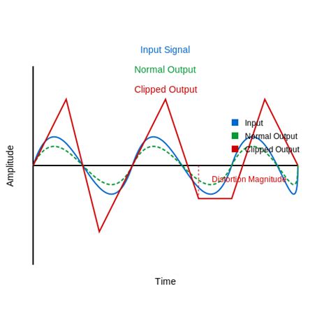 Complementary Push Pull Amplifiers Tutorials On Electronics Next