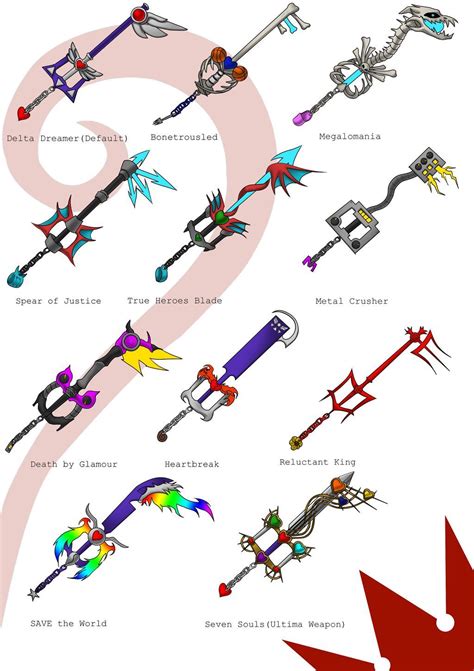 All Keyblades