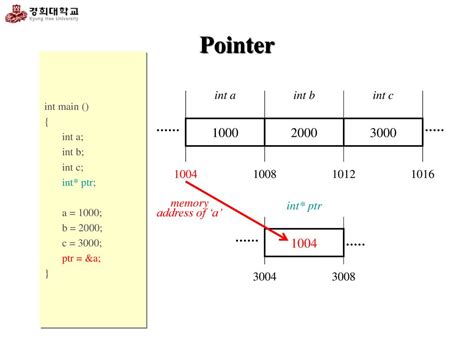 introduction to c programming language ppt download