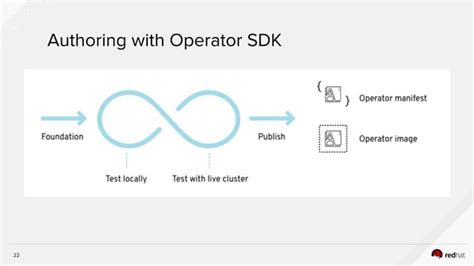 Operator Framework Overview Ppt