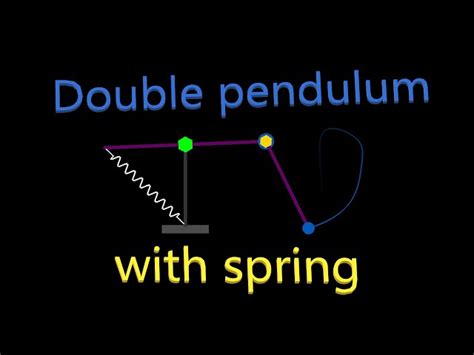 Double Spring Pendulum The Life Of Go Pendulum Definition Formula
