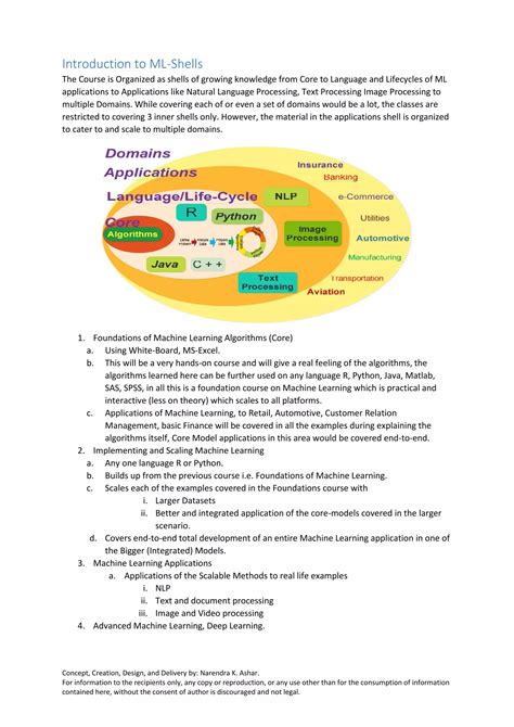 Machine Learning And Deep Learning From Foundations To Applications Excel R Python By Narendra