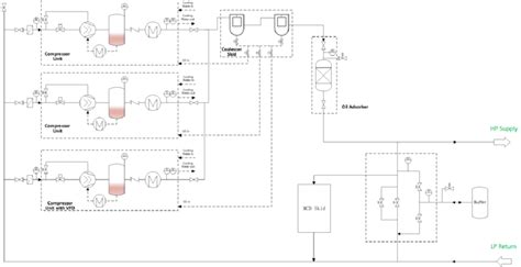 General Process Diagram Of Compressor System Download Scientific Diagram