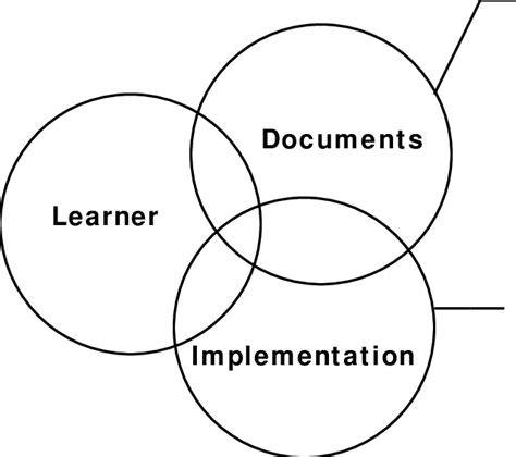 Constitutive Elements Of Effective Learning Environments Download