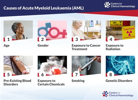 Leukemia Symptoms In Women
