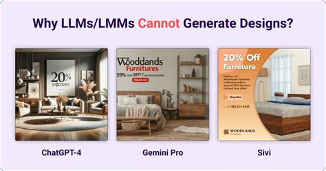 why gpt 4 or gemini pro cannot generate designs sivi