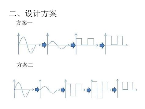正弦波转换为方波word文档在线阅读与下载文档网