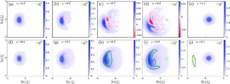 Wigner Functions In The Presence Of A Strange Attractor The Wigner
