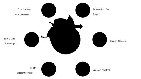 Mastering Continuous Delivery In Modern Devops Architecture