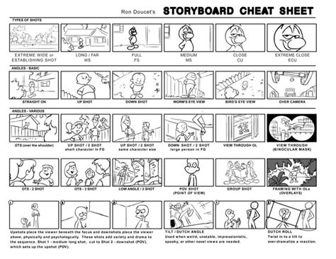 Camera Angles In Filmmaking Types Of Shots In Animation Types Of