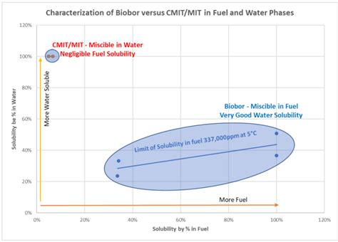 A Biocide Analysis Part 2 Biobor Fuel Additives