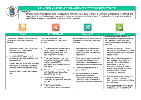 Competency Based Manual 2021pdf