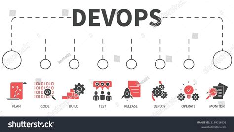 Devops Vector Illustration Concept Banner Icons Stock Vector Royalty Free 2179016351