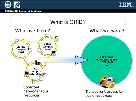 PPT GridSuperscalar A Programming Model For GRID Applications PowerPoint Presentation ID