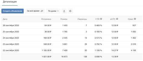 Кейс Digital System Branding Оптимизация Вывод на рынок СНГ и