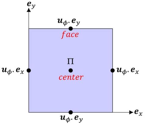 Sharp Interface Capturing In Compressible Multi Material Flows With A