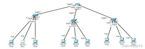 计算机网络实验一——cisco Packet Tracer网络仿真软件安装及使用 Csdn博客