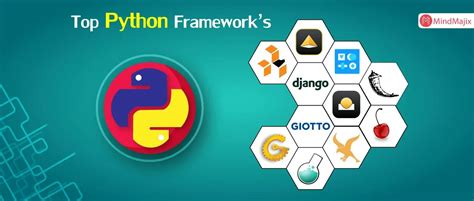 Python Frameworks — коллекция фото и изображений по теме ДзенРус