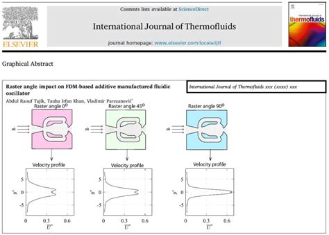 A Raouf Tajik Phd On Linkedin Additive Manufacturing Raster Angle Characterizing Fdm