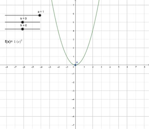 Investigation GeoGebra