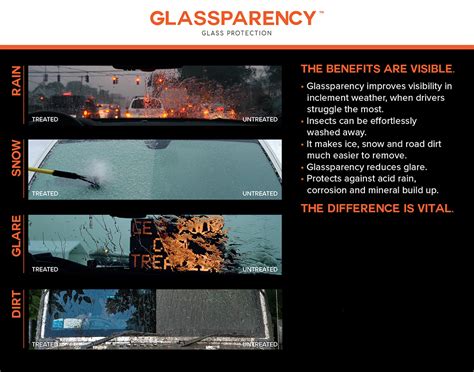 Glassparency Trinity Coatings