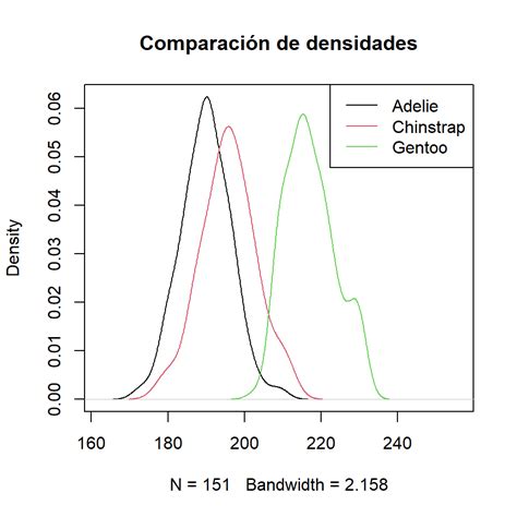Gráficos De Distribución R Charts