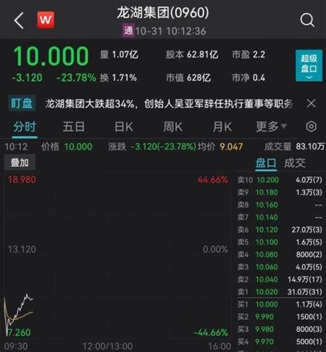 “中国女首富”辞职，股价大跌40！最新发声来了龙湖吴亚军公司