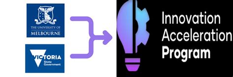 Expansion Of Innovation Action Plan