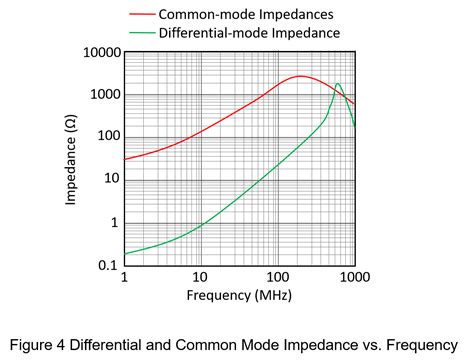 The Common Mode Choke From Working Principle To Selection Criteria