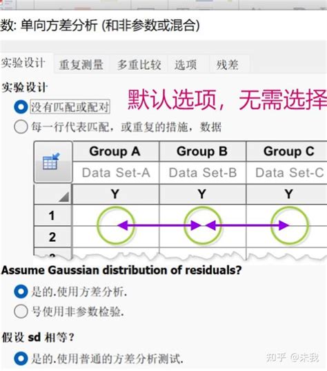 Graphpad 的使用 知乎