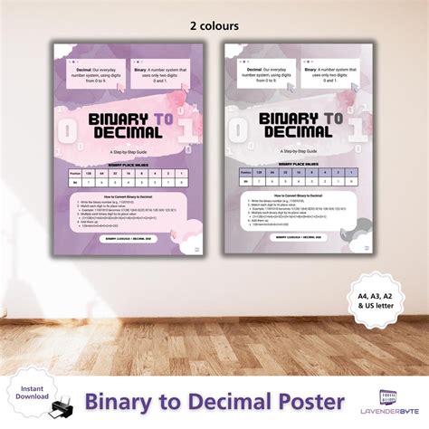 A Level And Gcse Cheat Sheet Computer Science Programming Posters